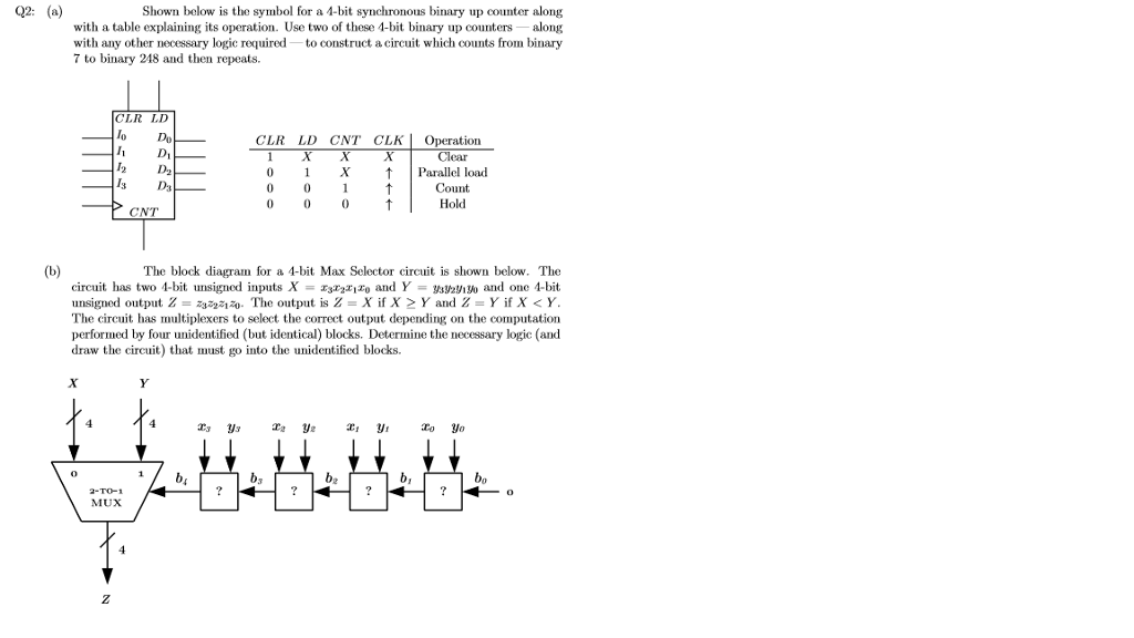 Solved Shown below is the symbol for a 4-bit synchronous | Chegg.com