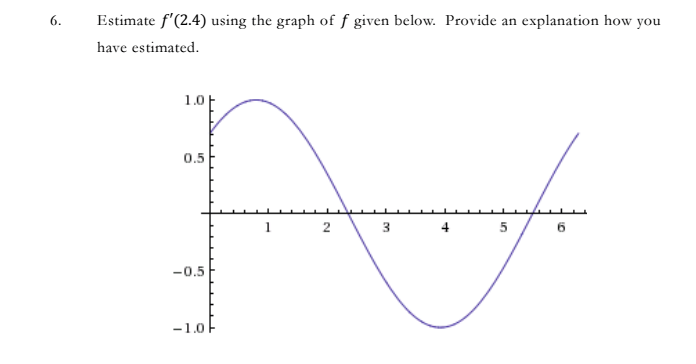 Solved Estimate f'(2.4) using the graph of f given below. | Chegg.com