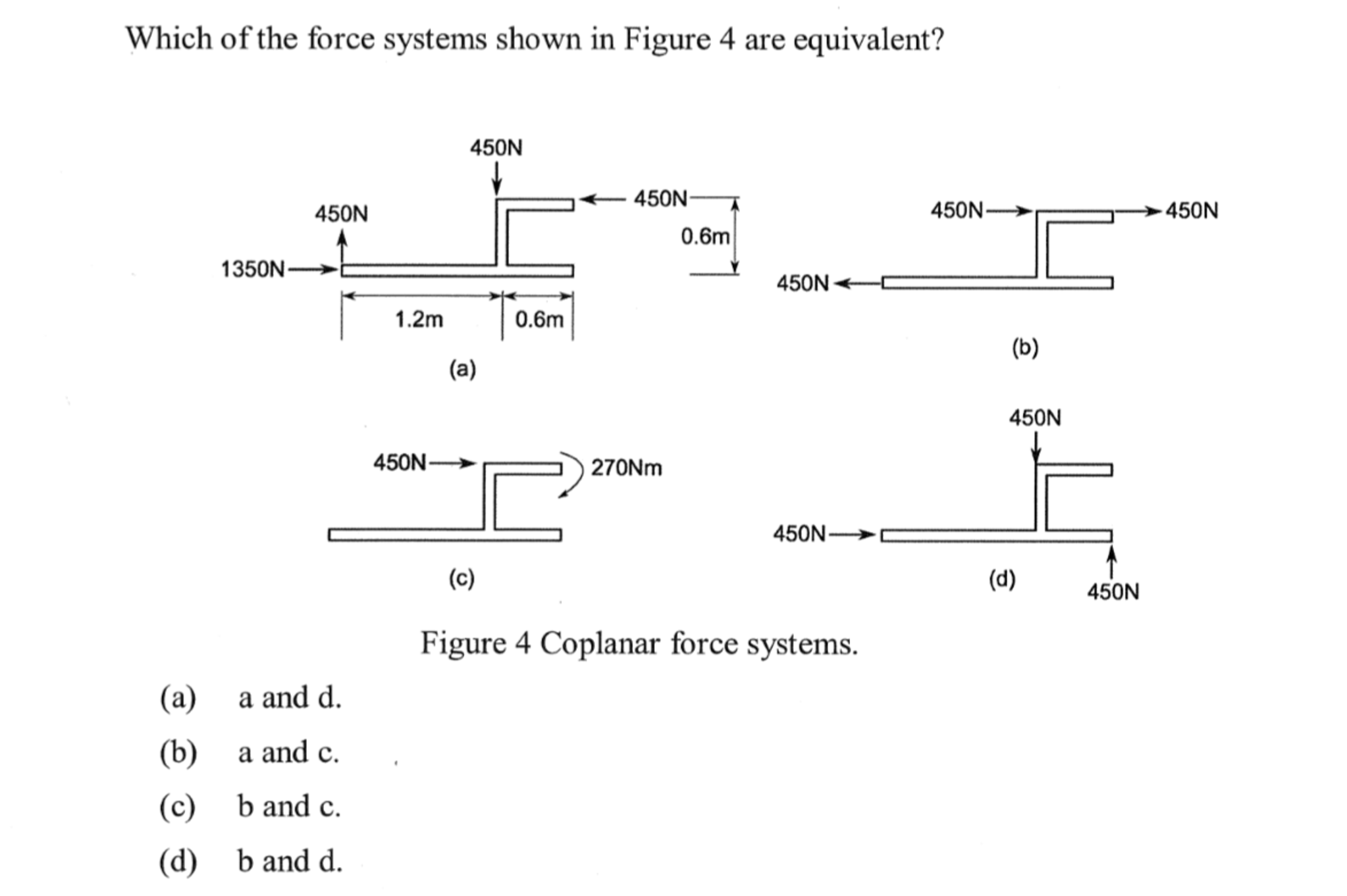 Solved Which of the force systems shown in Figure 4 are | Chegg.com
