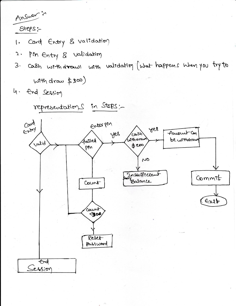 Solved Ex : FB lockout after 3 entries Extend on the | Chegg.com