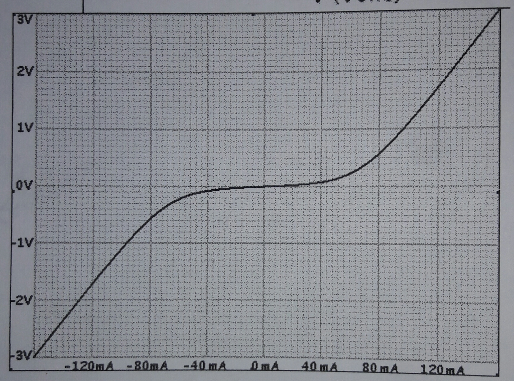 Solved Approximately, what is the maximum hot resistance | Chegg.com
