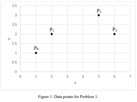 Solved Problem 1. Non-Parametric Curve Design (3 points). | Chegg.com