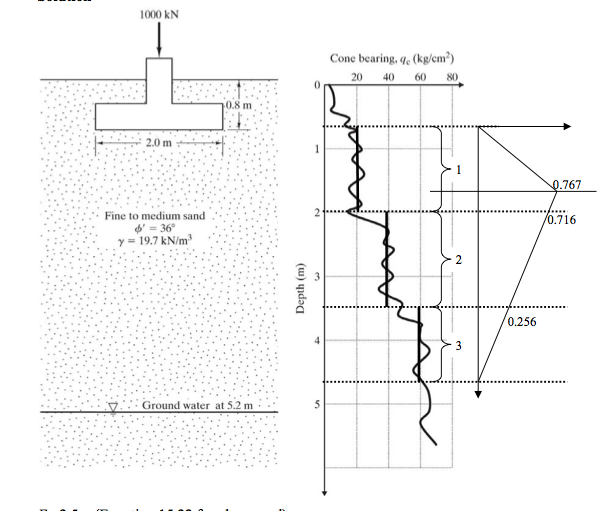 Solved Compute the settlement of the proposed footing shown | Chegg.com