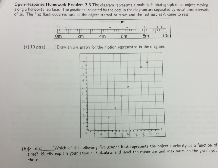 Solved Open-Response Homework Problem 3.3 The diagram | Chegg.com