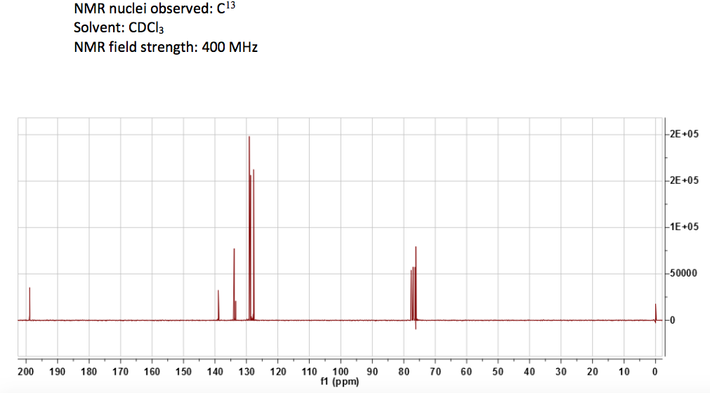 Solved Complete the assignments for 13C NMR in the following | Chegg.com