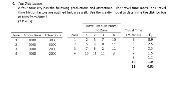 Solved 4. Trip Distribution A four-zone city has the | Chegg.com