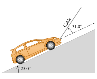 Solved Draw a free-body diagram for the car. Draw the force | Chegg.com