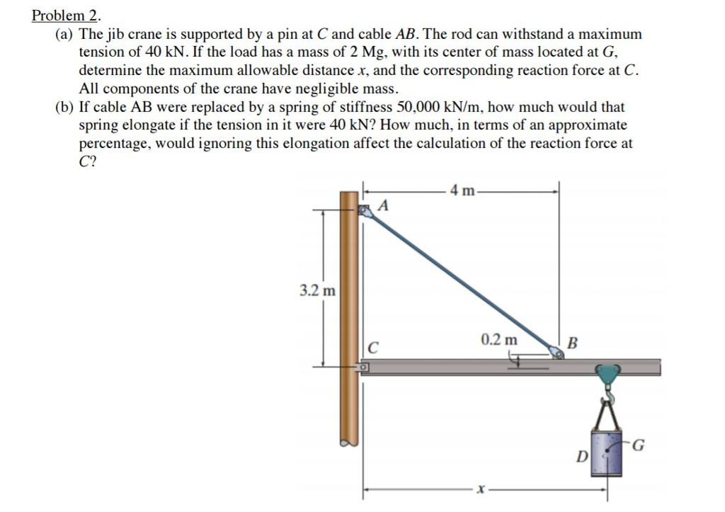 Solved The jib crane is supported by a pin at C and cable | Chegg.com