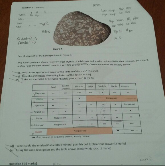 Solved Question 5 (13 marks more Felsic a High eer mic | Chegg.com