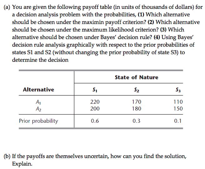 Solved (a) You are given the following payoff table (in | Chegg.com