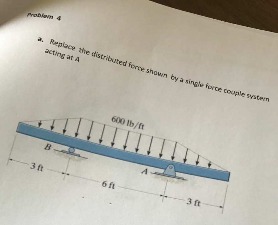 Solved Problem 4 Replace the distributed force shown by a | Chegg.com