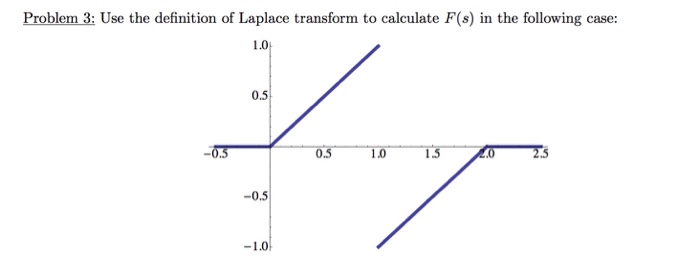 Solved Use the definition of Laplace transform to calculate | Chegg.com
