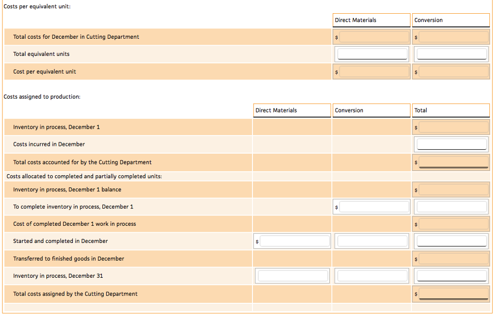Solved eBook Cost of Production Report The Cutting | Chegg.com
