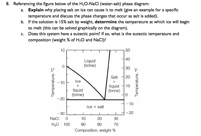 Solved Referencing the figure below of the H_2O-NaCI | Chegg.com