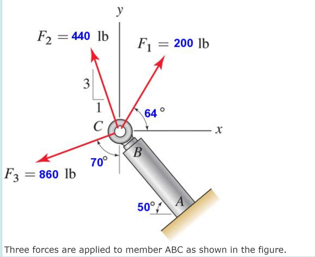 Solved A.) The x component of the resultant vector | Chegg.com