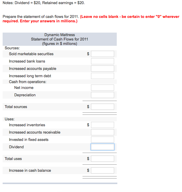 Solved Dynamic Mattress Year-end Balance Sheet for 2010 | Chegg.com