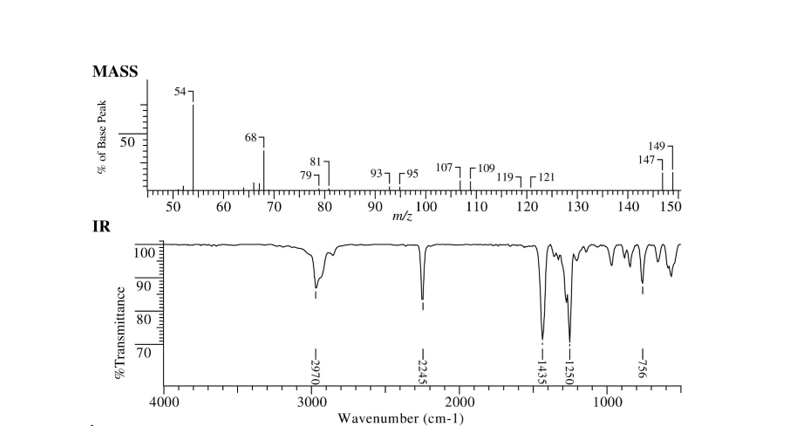 Solved Use the mass spectrometry, IR, proton NMR and carbon | Chegg.com
