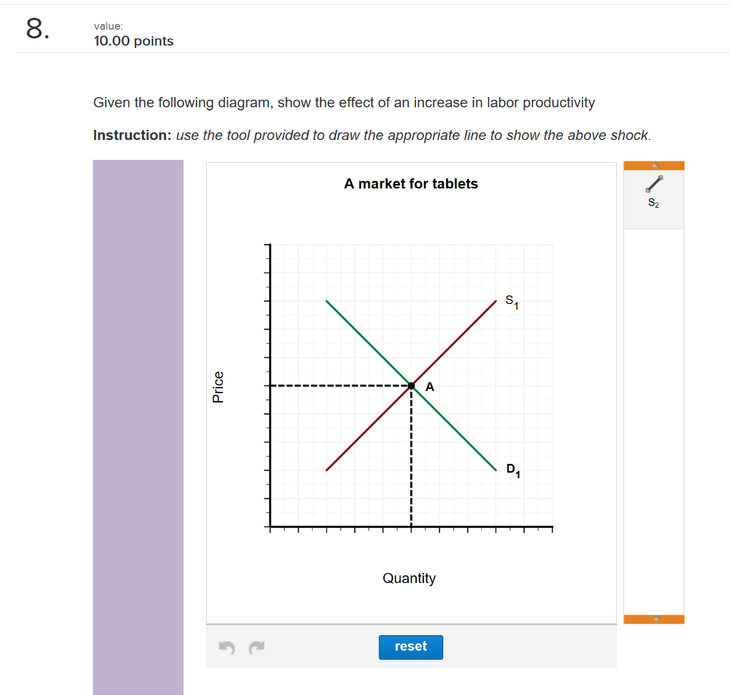 Solved Given the following diagram, show the effect of an | Chegg.com