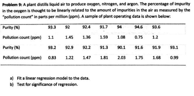 Solved Problem 9: A plant distills liquid air to produce | Chegg.com