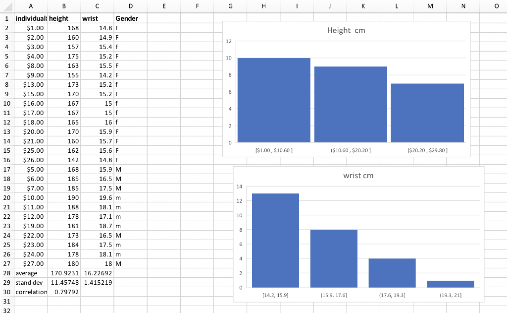 Solved 1 individuali height wrist 2 $1.00 3 $2.00 4$3.00 5 | Chegg.com