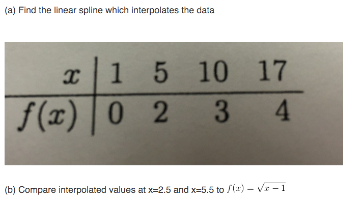 Solved Find the linear spline which interpolates the data | Chegg.com