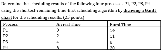 Solved Determine The Scheduling Results Of The Following