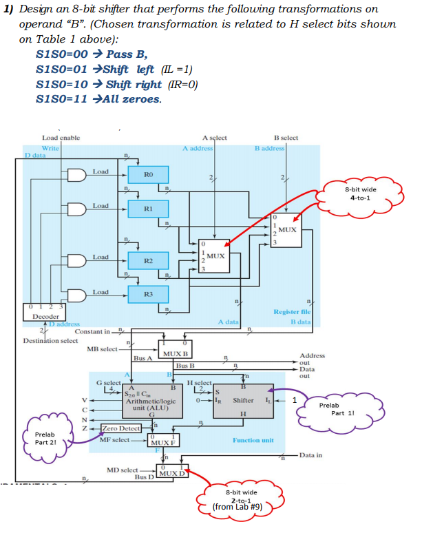 Design an 8-bit shifter that performs the following | Chegg.com