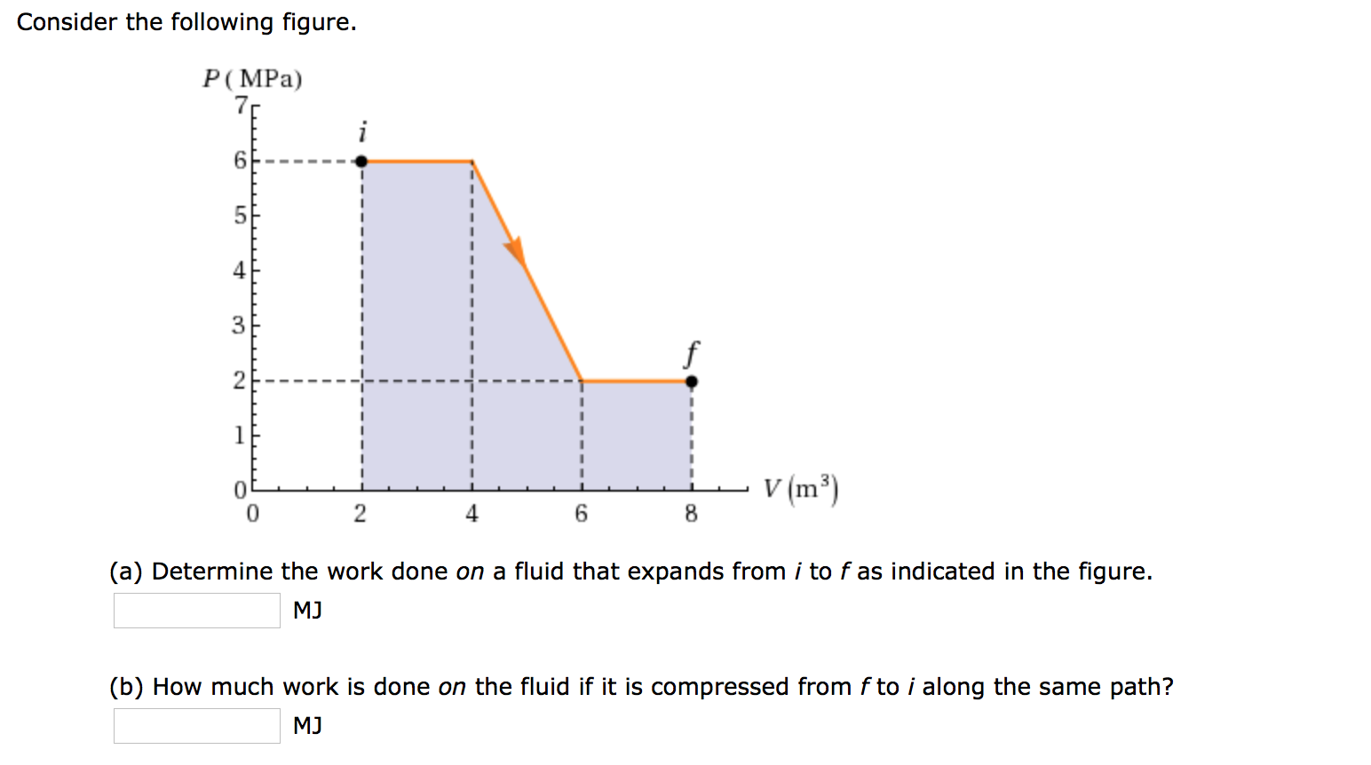 Solved Consider the following figure. Determine the work | Chegg.com
