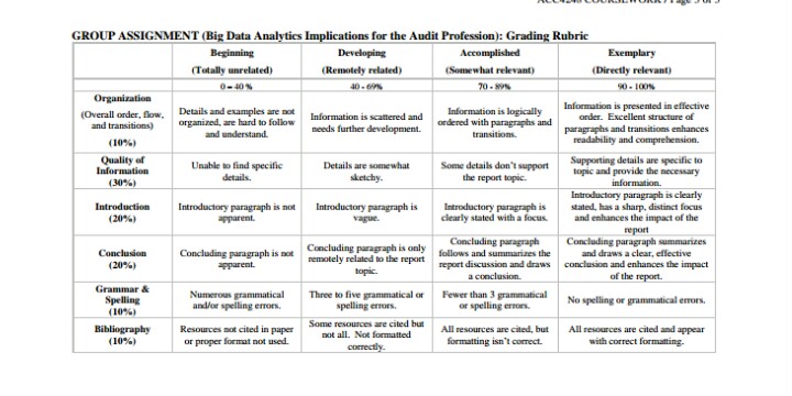 Solved Group Assignment Big Data Analytics Implications For 4926