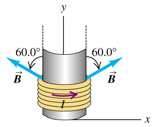 Solved The net force on a current loop in a uniform magnetic | Chegg.com