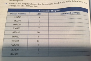 Solved 10)a. Estimate the hospotal charges for the patients | Chegg.com