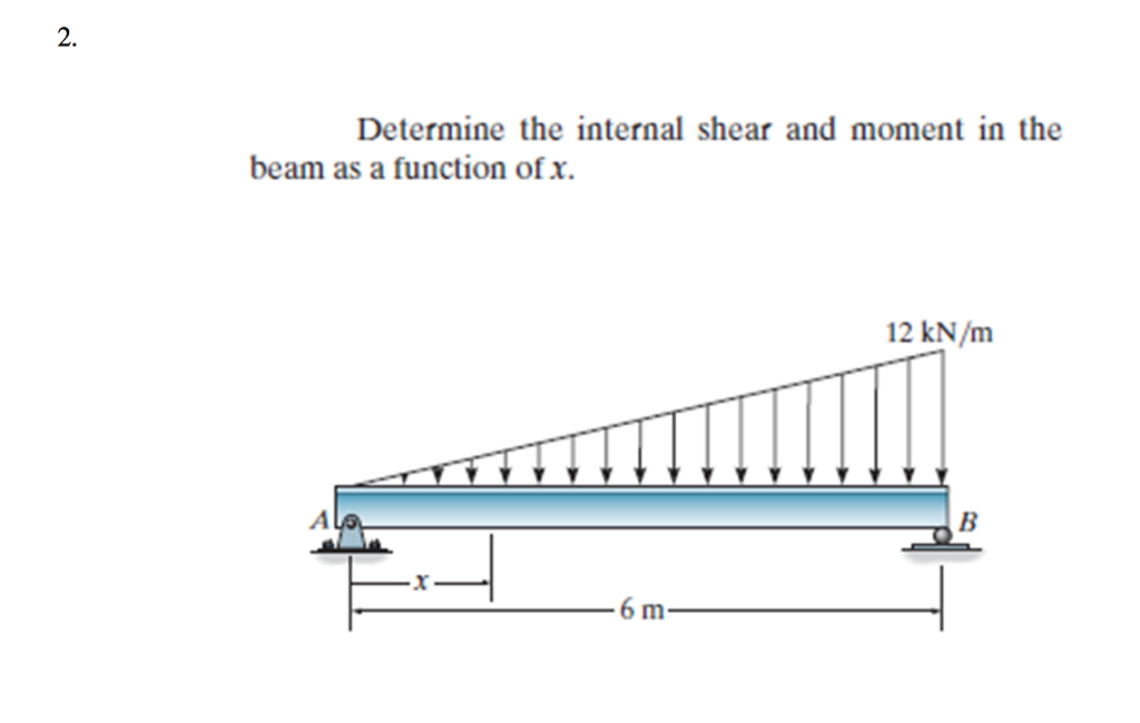 Solved Determine the internal shear and moment in the beam | Chegg.com