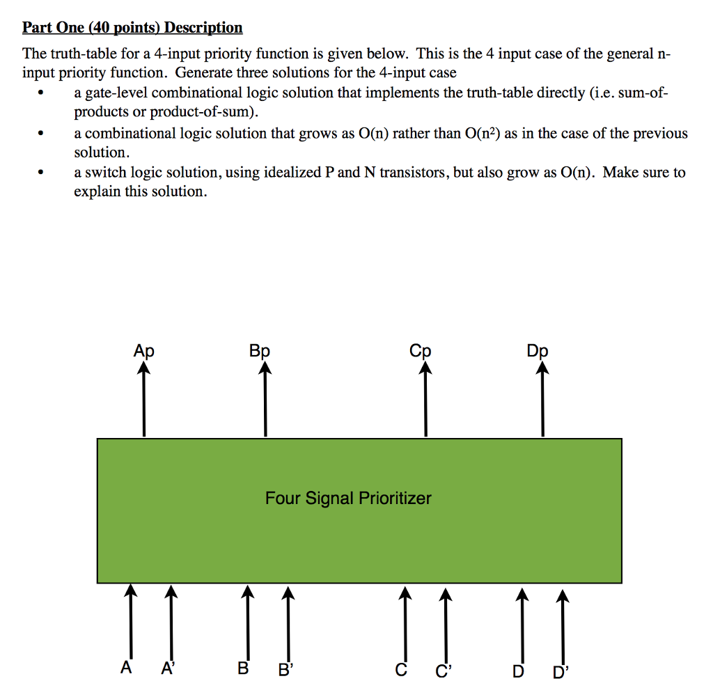 Solved Part One (40 points) Description The truth-table for | Chegg.com