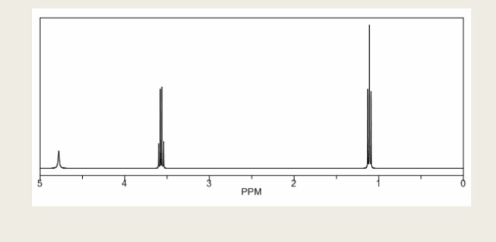 Question & Answer: Here is the 1H NMR of your final product. Which ...