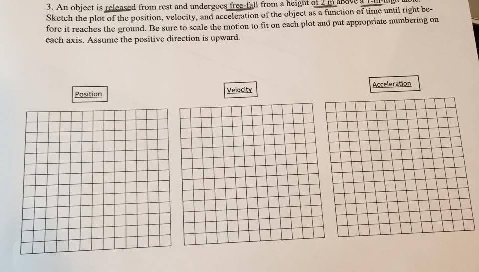 Solved An Object Is Released From Rest And Undergoes