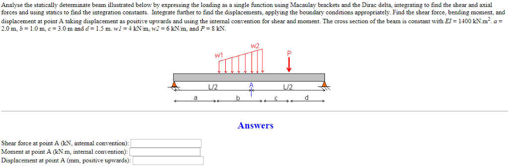 Solved Analyse the statically determinate beam illustrated | Chegg.com