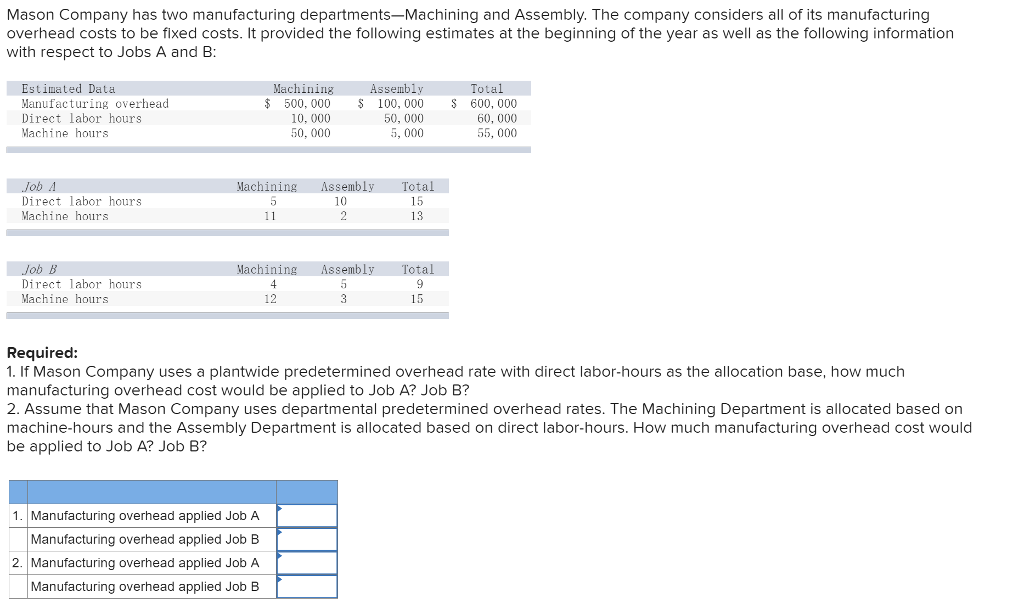 Solved Mason Company has two manufacturing | Chegg.com