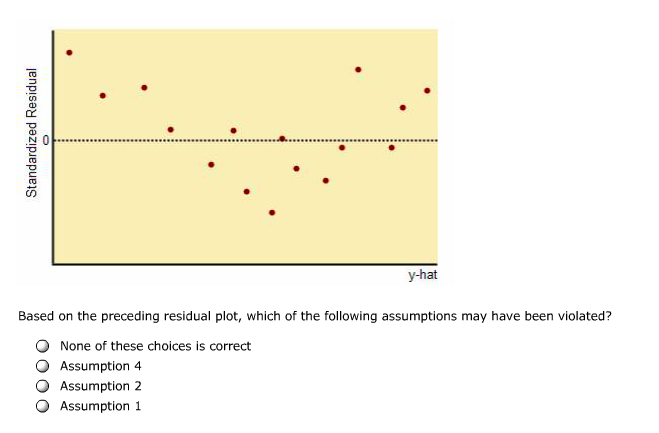 Solved 3. Model assumptions Aa Aa In a multiple regression | Chegg.com