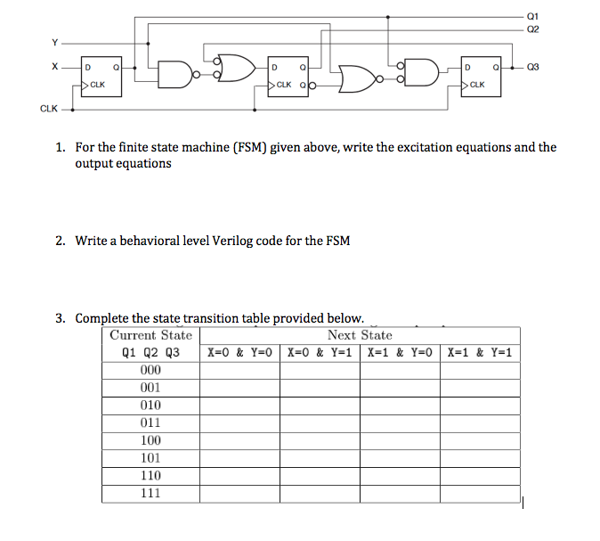 Solved Q1 03 CLK CLK Q CLK CLK 1. For the finite state | Chegg.com