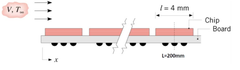 Solved A 4 mm × 4mm electronic chip on a circuit board is | Chegg.com