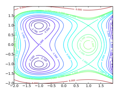 Solved The figure below shows the level curves of . Use it | Chegg.com