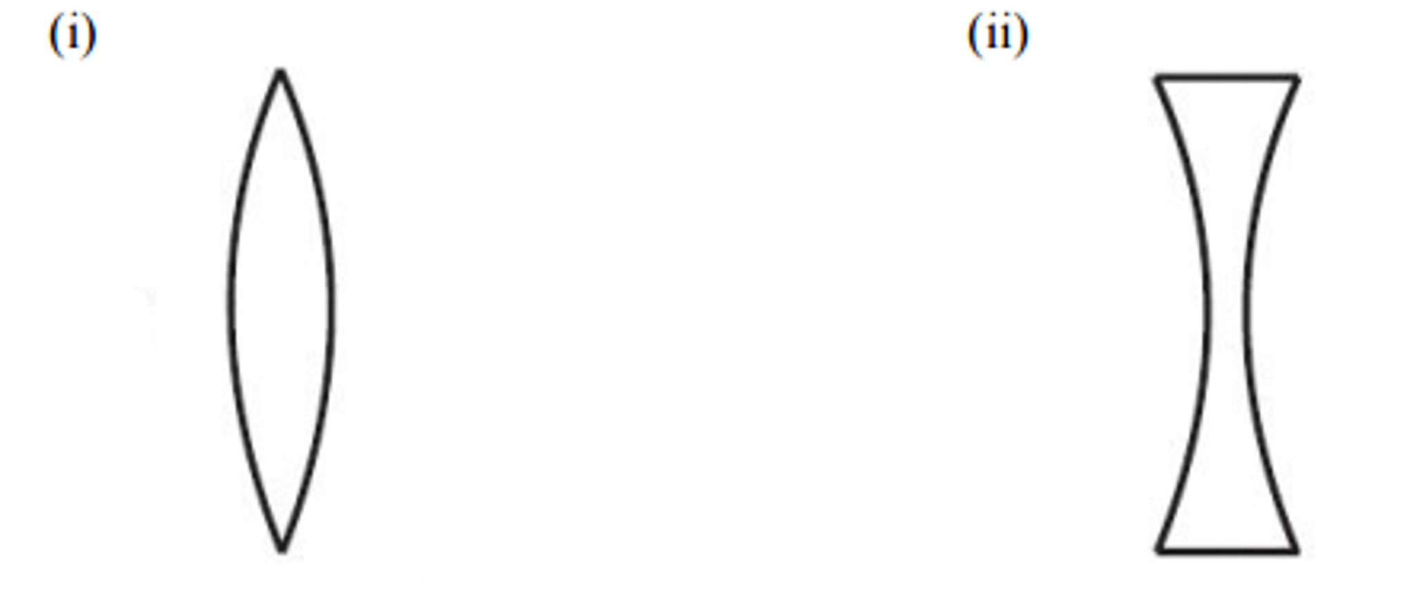 Solved (a) Draw a ray diagram for parallel rays passing | Chegg.com