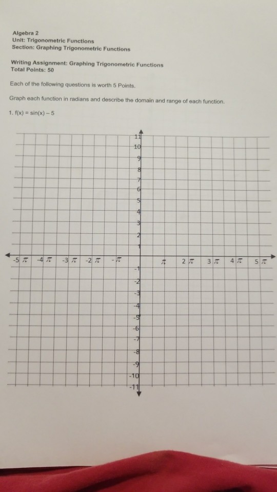 Solved Algebra 2 Unit: Trigonometric Functions Section: | Chegg.com