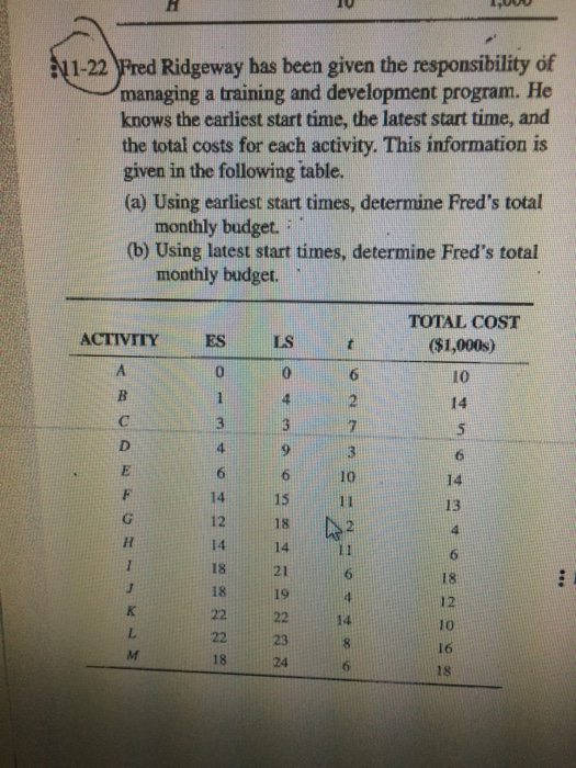 11-22 Fred Ridgeway has been given the responsibility | Chegg.com