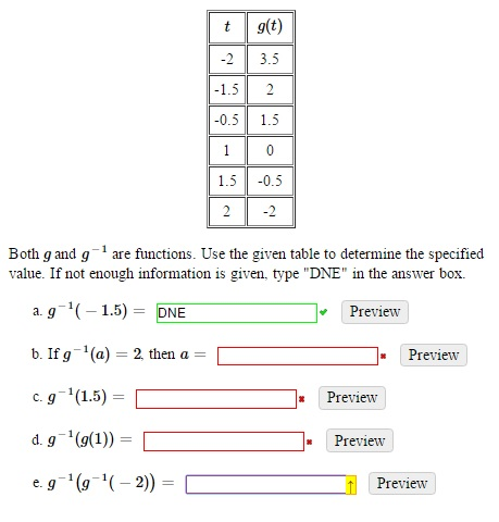 Solved Both g and g^-1 are functions. Use the given table to | Chegg.com