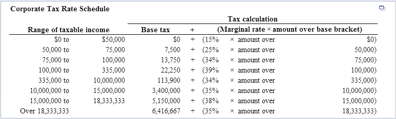 Using the corporate tax rate schedule given below, | Chegg.com