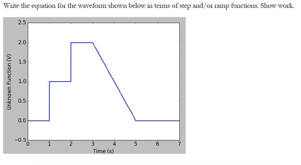 Solved Write the equation for the waveform shown below in | Chegg.com