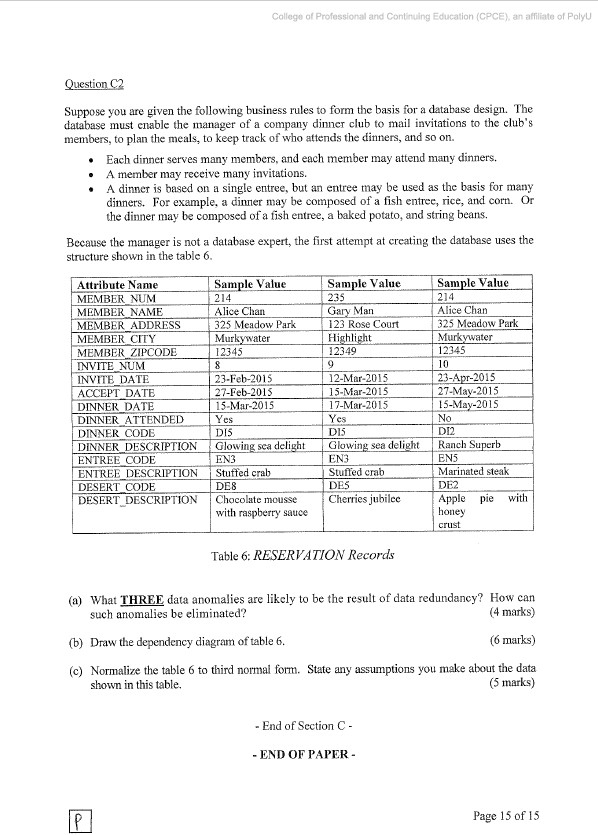 Solved Suppose you are given the following business rules to | Chegg.com