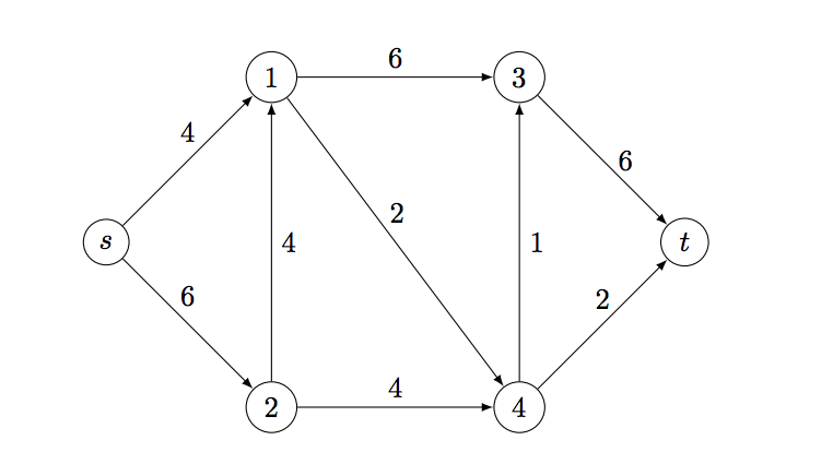 Solved For the network shown below, formulate a linear | Chegg.com