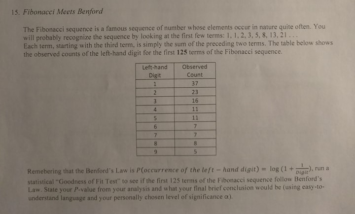 Solved 15. Fibonacci Meets Benford The Fibonacci sequence is | Chegg.com
